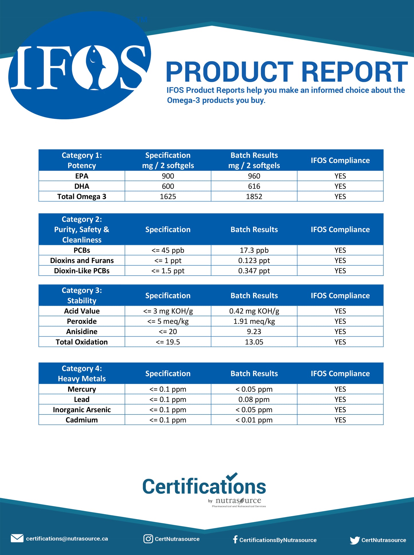 [-BACK IN STOCK SOON-] Omega-3 TG | Triglyceride form | IFOS certified ...